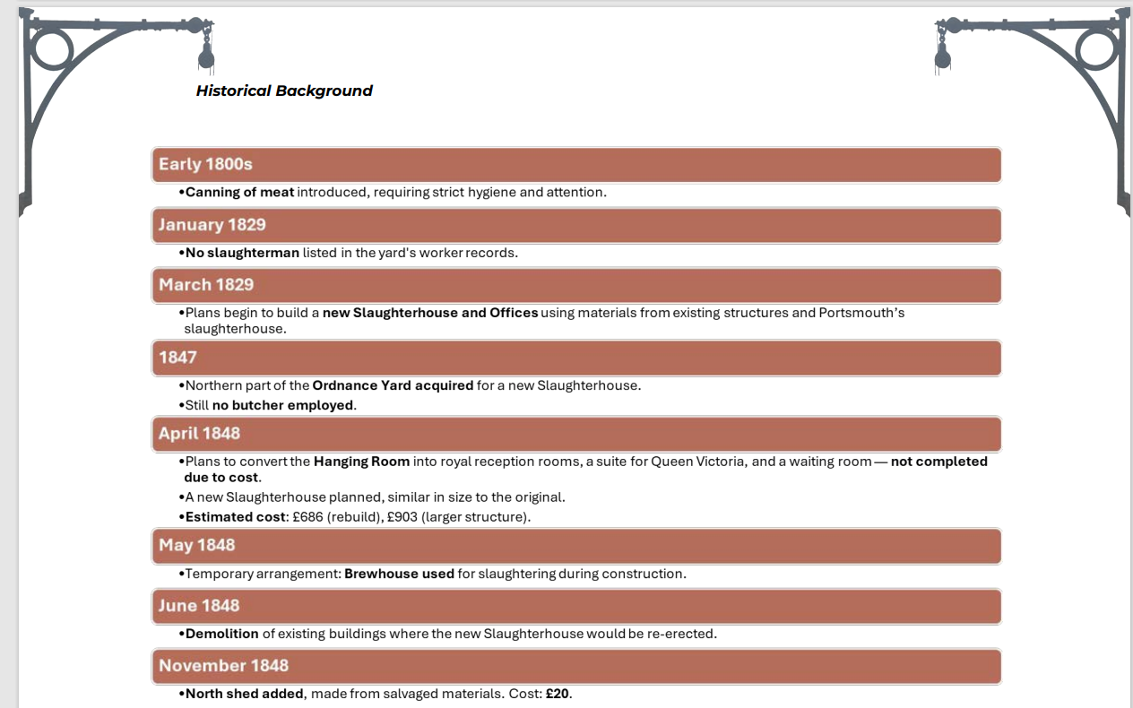 History of the Slaughterhouse | Discover Gosport